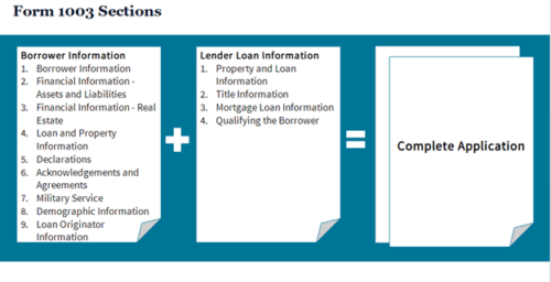 What Is URLA? An Ultimate Guide | AD Mortgage