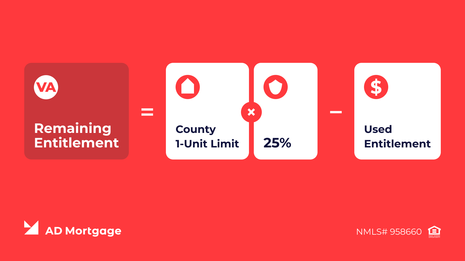 How Many Times Can You Use a VA Loan? (2025) | AD Mortgage