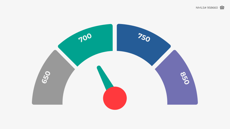 Understanding Credit Scores and Their Impact on Mortgage Approvals - AD ...
