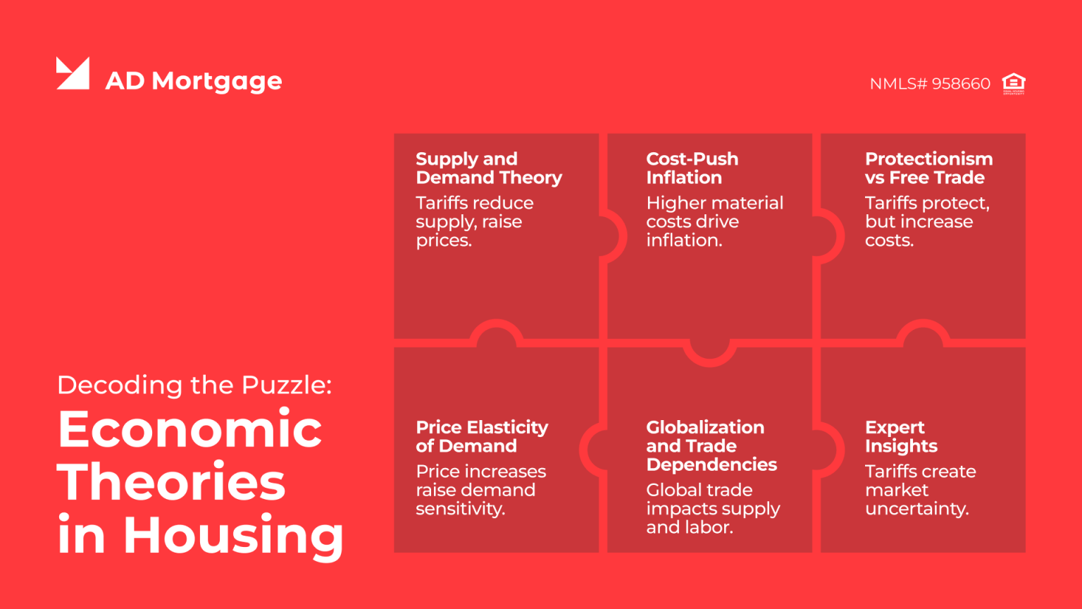 Tariffs & Their Impact on Housing Market: A Timeline | AD Mortgage