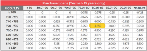 How to Read a Rate Sheet | AD Mortgage
