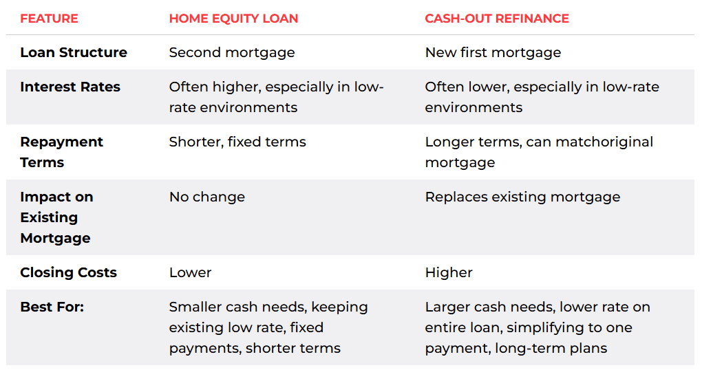 Home Equity Loan: Insights for Mortgage Brokers | AD Mortgage