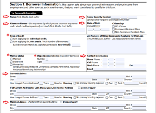 What Is URLA? An Ultimate Guide | AD Mortgage