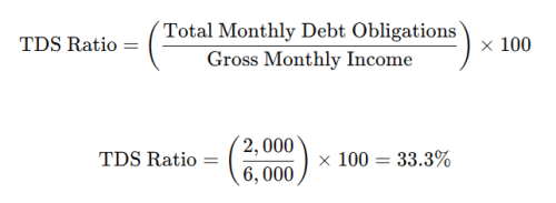 Total Debt Service: The Guide | AD Mortgage